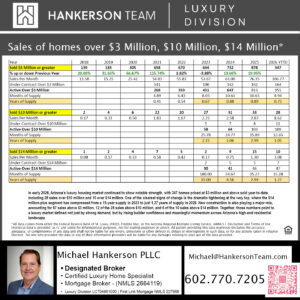 A look into Arizona’s Luxury Home Market Q1-2026 - Discover New Homes ...